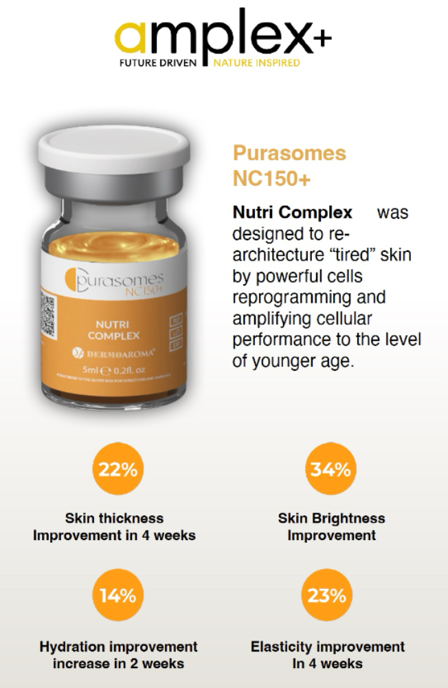 Purasomes NC150+ Nutri Complex - Eksosomer - Best Connection AS